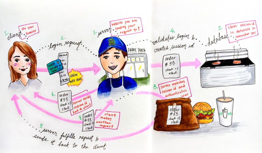 Why Creativity Makes For Great Programmers at Flatiron School | Course ...