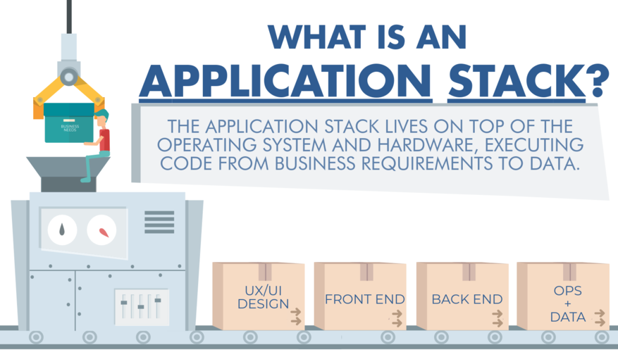 Becoming A Full Stack Developer Vs Specializing Within Course Report