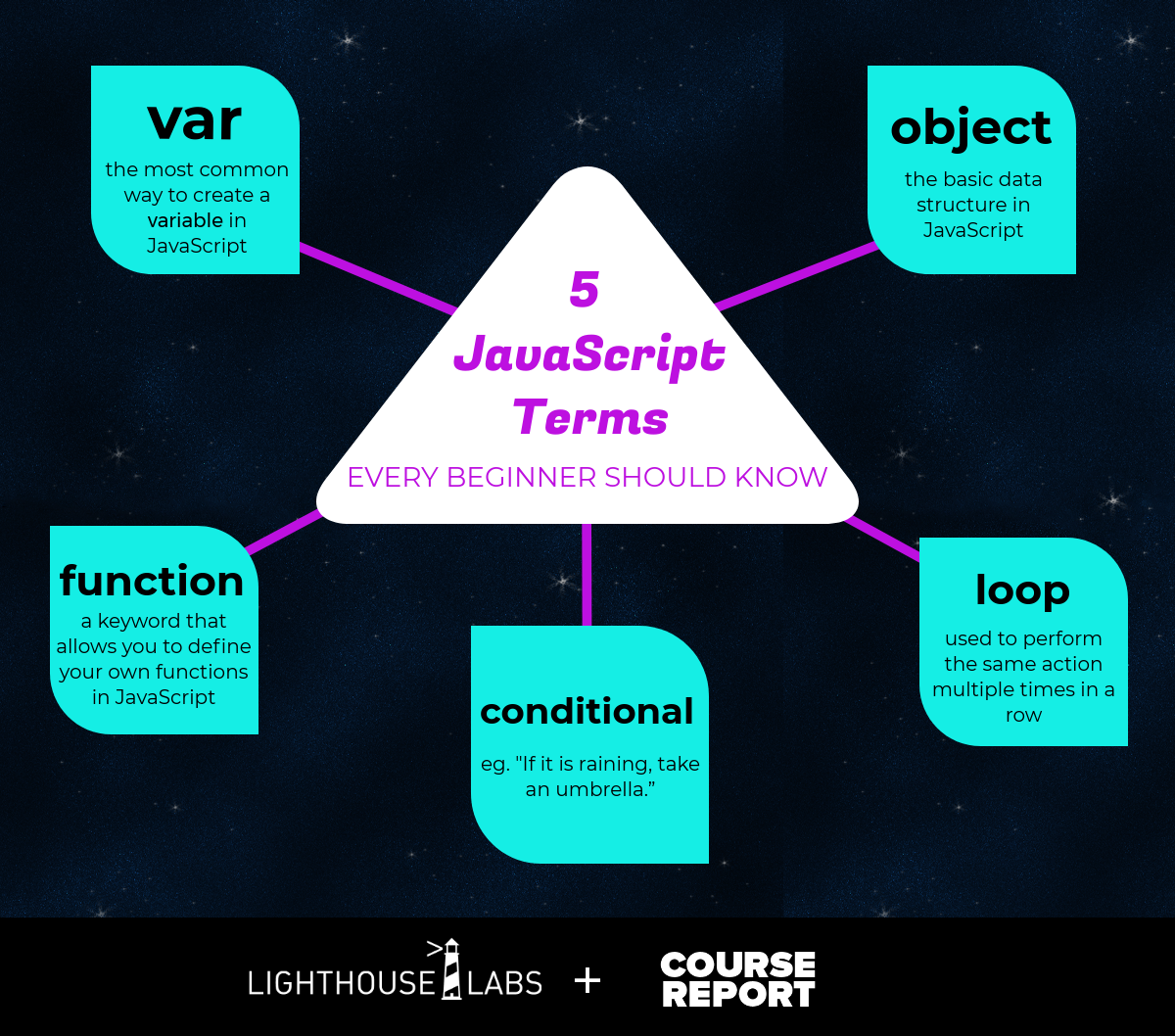 HTML CSS Design And Build Websites JAVASCRIPT JQUERY Reading notes 