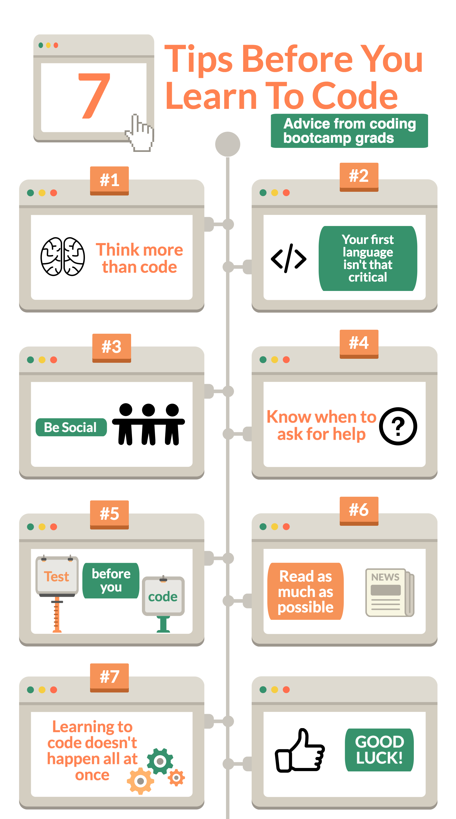 7 Tips These Developers Wish They Knew Before Learning To Code Course
