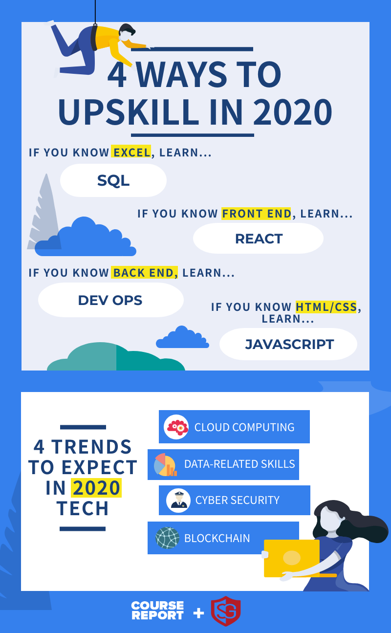 4 Skills for Your 2020 Tech Toolbox | Course Report
