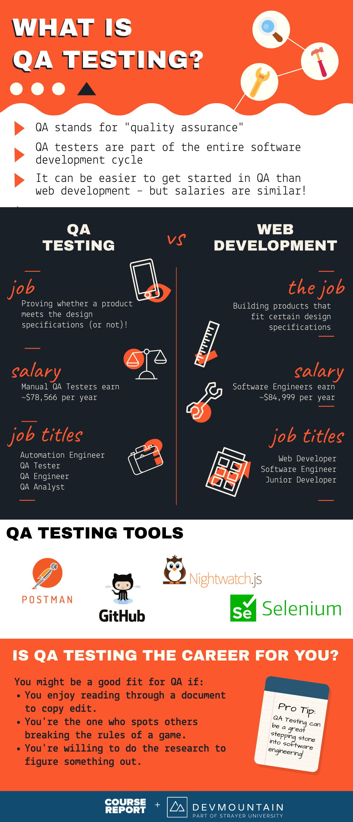 What Is A QA Engineer A Guide For Beginners