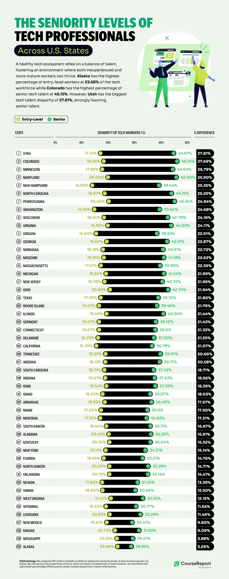 Where are all America’s tech workers in 2025? | Course Report